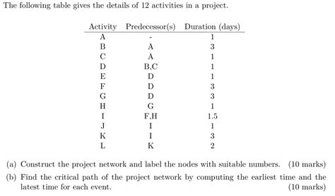 Solved The Following Table Gives The Details Of Solutioninn