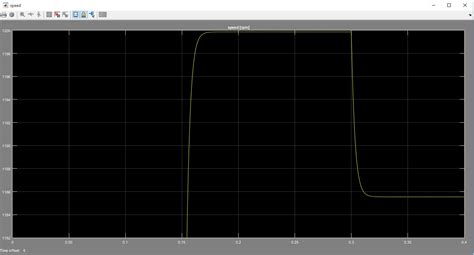 کنترل موتور القایی به روش کنترل گشتاور مستقیم Dtc Matlabfile