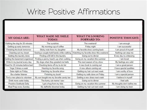 Gratitude Journal Template Excel Spreadsheet Mindfulness Etsy