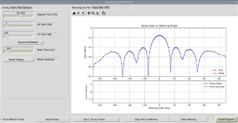 Lab 3 Phased Array Antenna Patterns Analog Devices Wiki