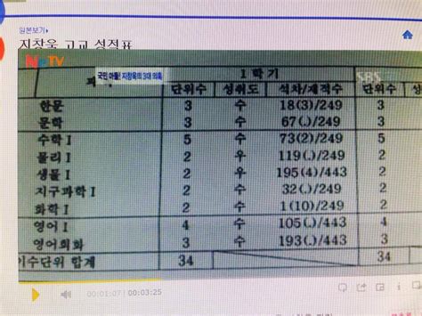 극단적인 지창욱 고등학교 성적표 인스티즈 Instiz 이슈 카테고리