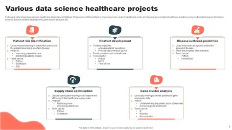 Data Science In Healthcare Powerpoint Ppt Template Bundles Ppt Powerpoint