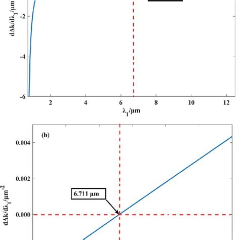 Normalized Conversion Efficiency Curve In Op Gap At 25 C A For