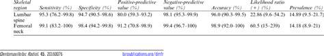 Diagnostic Performance Of The Hybrid Genetic Swarm Fuzzy Classifier In