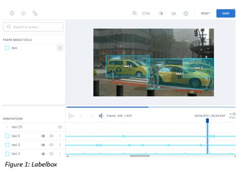 Choosing The Right Annotation Platform Peroptyx