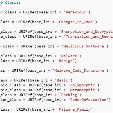 Classes Of The Ontology Download Scientific Diagram