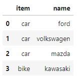 Python Create Dictionary From Multiple Rows In Dataframe Stack Overflow