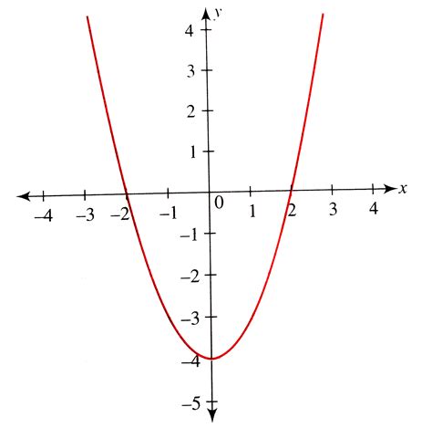 doubt solutions maths science cbse ncert iit jee neet