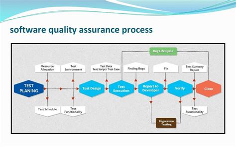 Ppt Software Performance Testing And Its Best Practices Powerpoint Presentation Id 7157121