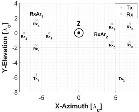 D Proposed MIMO Array Download Scientific Diagram