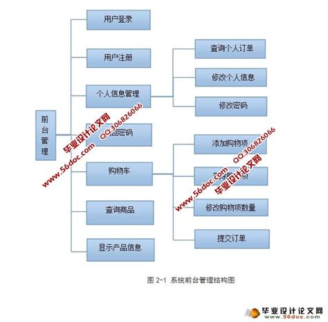 零食销售店系统的设计与实现 struts2 hibernate mysql javaweb 计算机