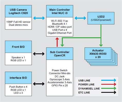 power supply intel nuc and opencr · issue 63 · robotis git robotis op3