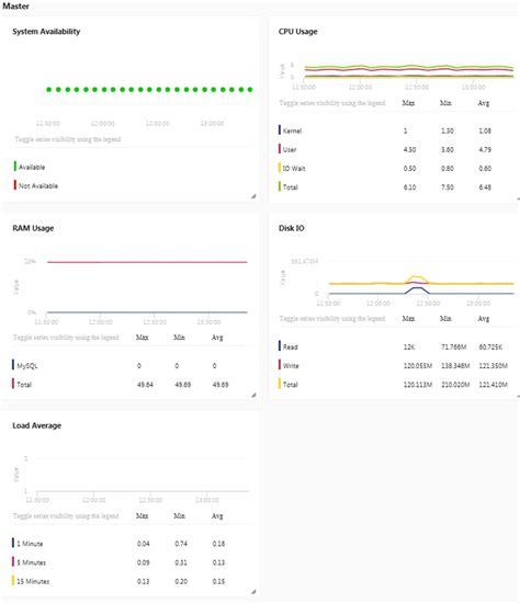 Top Performance Metrics To Monitor On MySQL