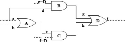 Figure 2 From Malware Detection Using Xilinx Software And Adaptive Test Pattern Semantic Scholar