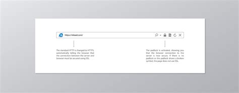 What Is SSL And Why It S Important For Your Online Business