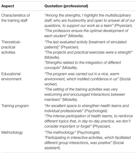 self defence essay on self defence