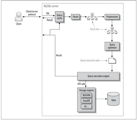 Akshay Suryawanshis Blog Walk Through Of A Simple Select Mysql Way