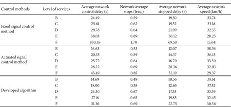 table 2 from optimal signal control algorithm for signalized