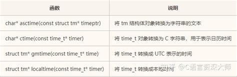 C C 日期和时间编程总结 知乎