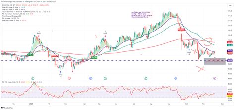 Set Scb Chart Image By Taweesaktongtawee — Tradingview