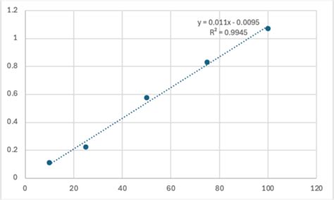Orgo Functional Groups Flashcards Quizlet