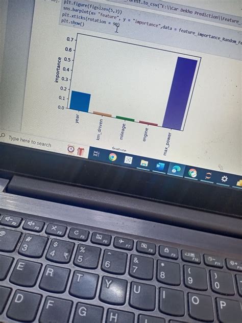 Datascience Machinelearning Pca Dataanalytics Visualisation Tanmeet Singh