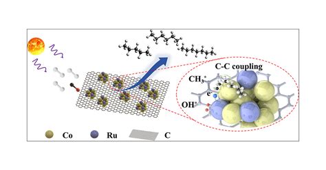 Asymmetric Coru Heterostructure Catalyst For Surface Plasmon Enhanced
