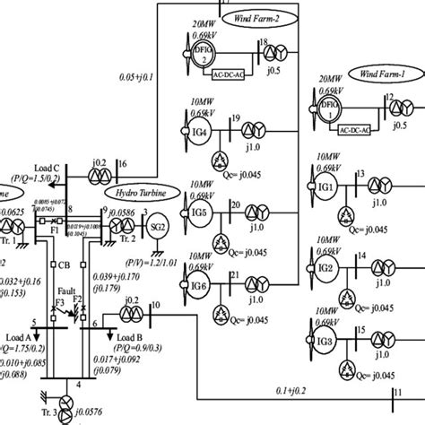 DFIG System With A Back To Back Converter Download Scientific Diagram