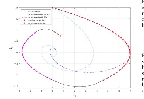 a preliminary simulation based analysis phase portraits illustration
