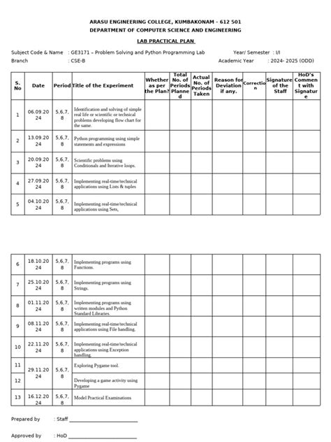 Lesson Plan Pspp Pdf Python Programming Language Control Flow