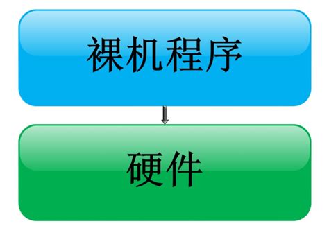 计算机系统层次结构与操作系统和驱动的定义 驱动程序与操作系统 csdn博客