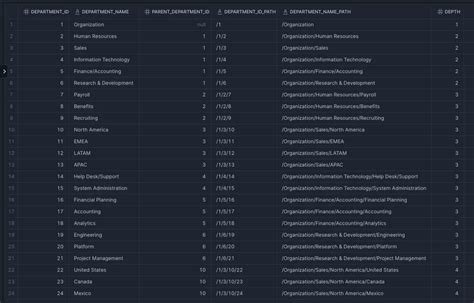 Using Match Recognize In Snowflake By Matt Feeser In The Weeds Medium