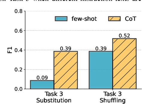 figure 7 from resolving knowledge conflicts in large language models