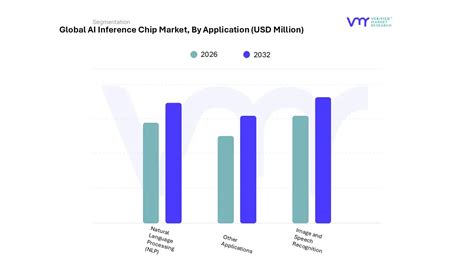 Ai Inference Chip Market Size Share Scope Analysis And Forecast