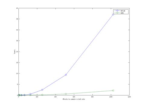 Svm Compute A Gramm Matrix In Matlab Without Loops Stack Overflow