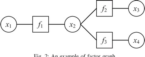 Figure 1 From Mobile Features Enhanced Indoor Positioning Based On Bayesian Estimation