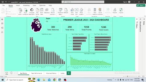 Mohamed Fawzy On Linkedin Dataanalysis Powerbi Premierleague Graduationproject