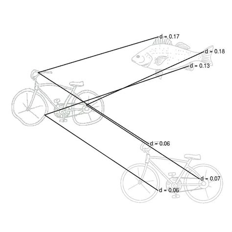 Matching Individual Shape Contexts Three Points On The Query Shape
