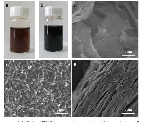Figure 1 From Functionalized Graphene Oxide Based Lamellar Membranes