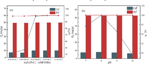 Figure 2 From Preparation And Characterization Of Mercapto Functionalized Calcined Attapulgite