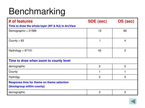 Ppt Looking At Oracle Spatial And Arcsde As Spatial Data Storage