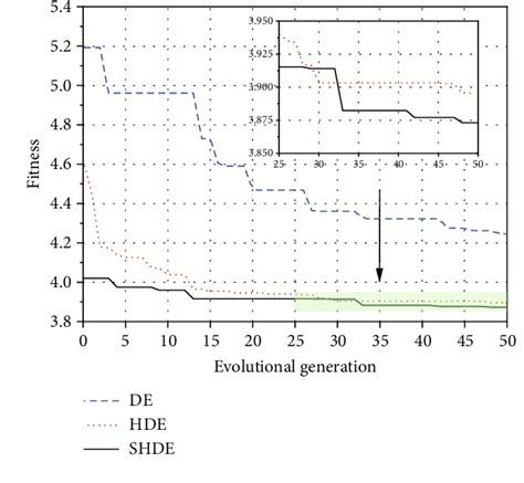 Figure 5 From Design Of Novel Ultrabroadband Printed Antenna And Its Efficient Optimization