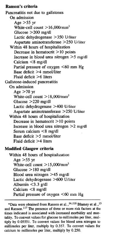 Acute Pancreatitis Nejm