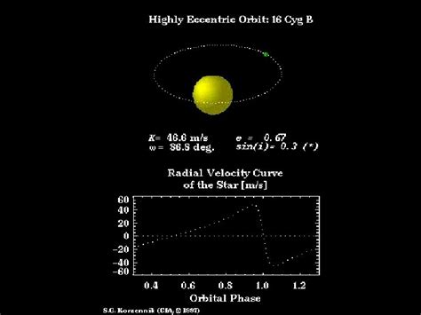 The Doppler Method Or Radial Velocity Detection Of