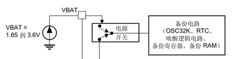 stm32学习笔记 电源管理 stm32电源电路 csdn博客