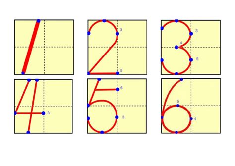 1 10数字书写规范 千图网