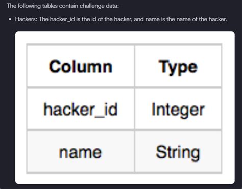 How To Write Complex Join Sql Queries Hackerrank 15 Days Challenge