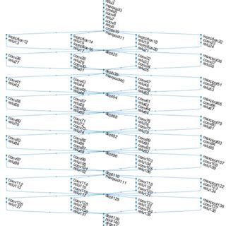 Google Net Network Architecture 30 Download Scientific Diagram