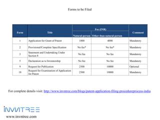 Patent Application Filing Procedure Pptx