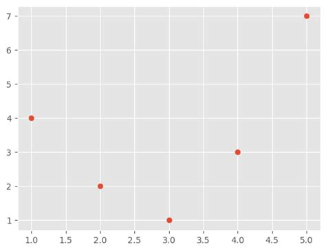 Feature Engineering And Model Selection Intro To Data Analysis And Machine Learning
